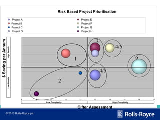 Applying Risk Factors in the Strategic Selection of Portfolio Projects ...