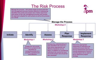 APM Four seasons of risk - Scotland overview | PPTX