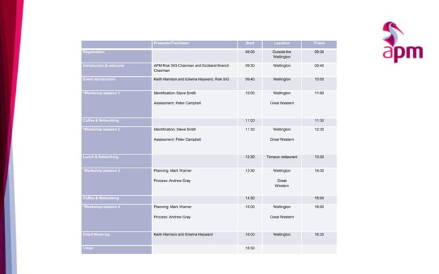 APM Four seasons of risk - Scotland overview | PPTX | Business ...
