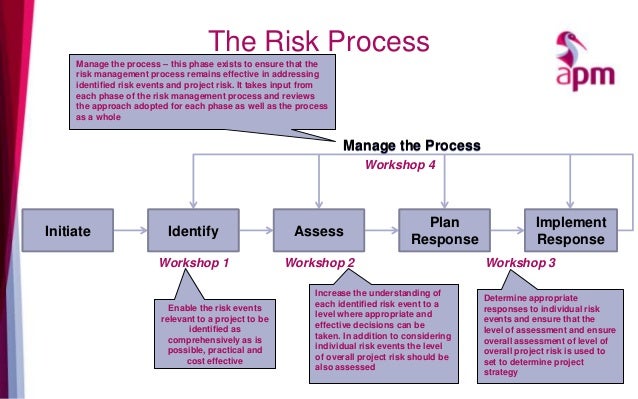 APM Four seasons of risk - Scotland overview