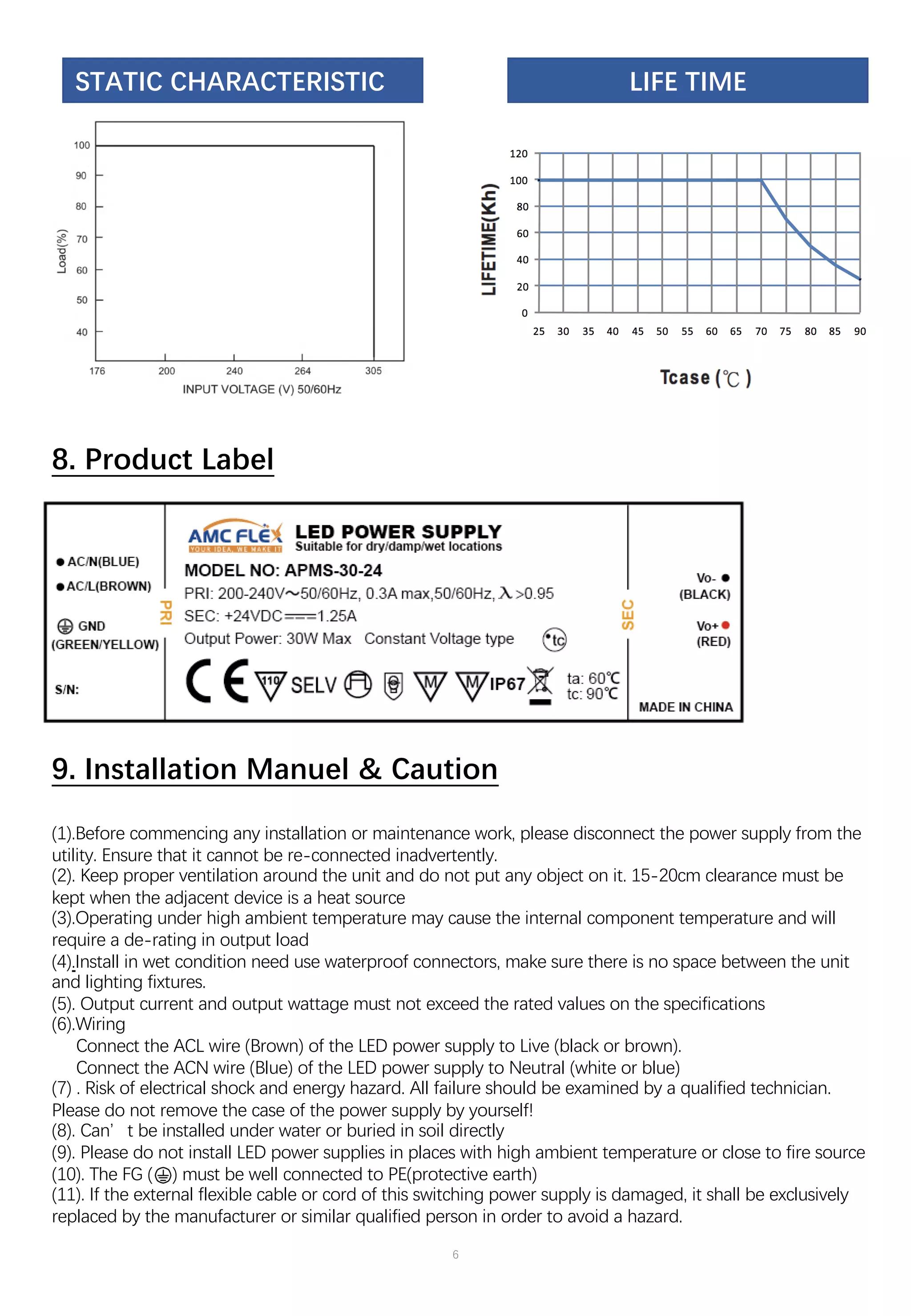 APMS-30-24 Datasheet | PDF