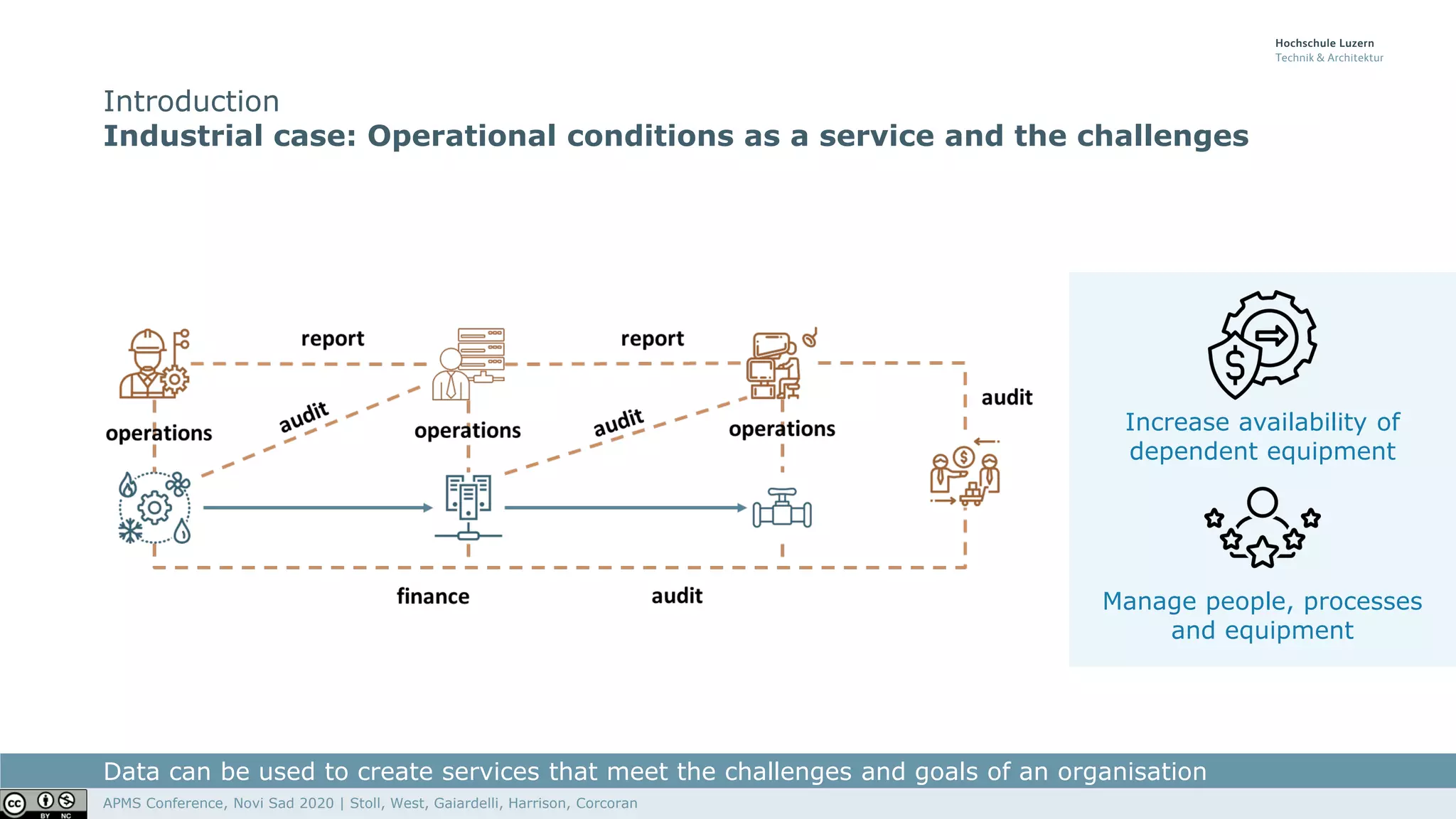 Apms 2020 the successful commercialization of a digital twin in an ...