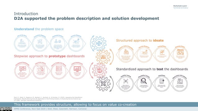 Apms 2020 the successful commercialization of a digital twin in an ...