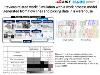 Work Pattern Analysis with and without Site-specific Information in a ...