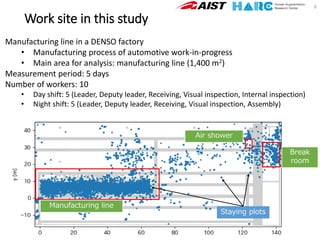 Work Pattern Analysis with and without Site-specific Information in a ...