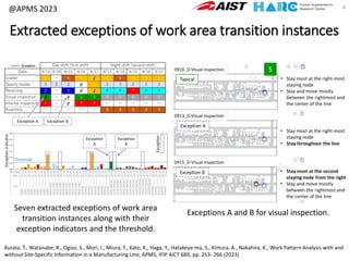 Pre-Post Analysis on Multi-Skill Development using Flow Line Data at Expressway Service Area ...