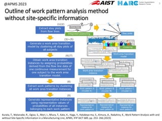 Pre-Post Analysis on Multi-Skill Development using Flow Line Data at Expressway Service Area ...