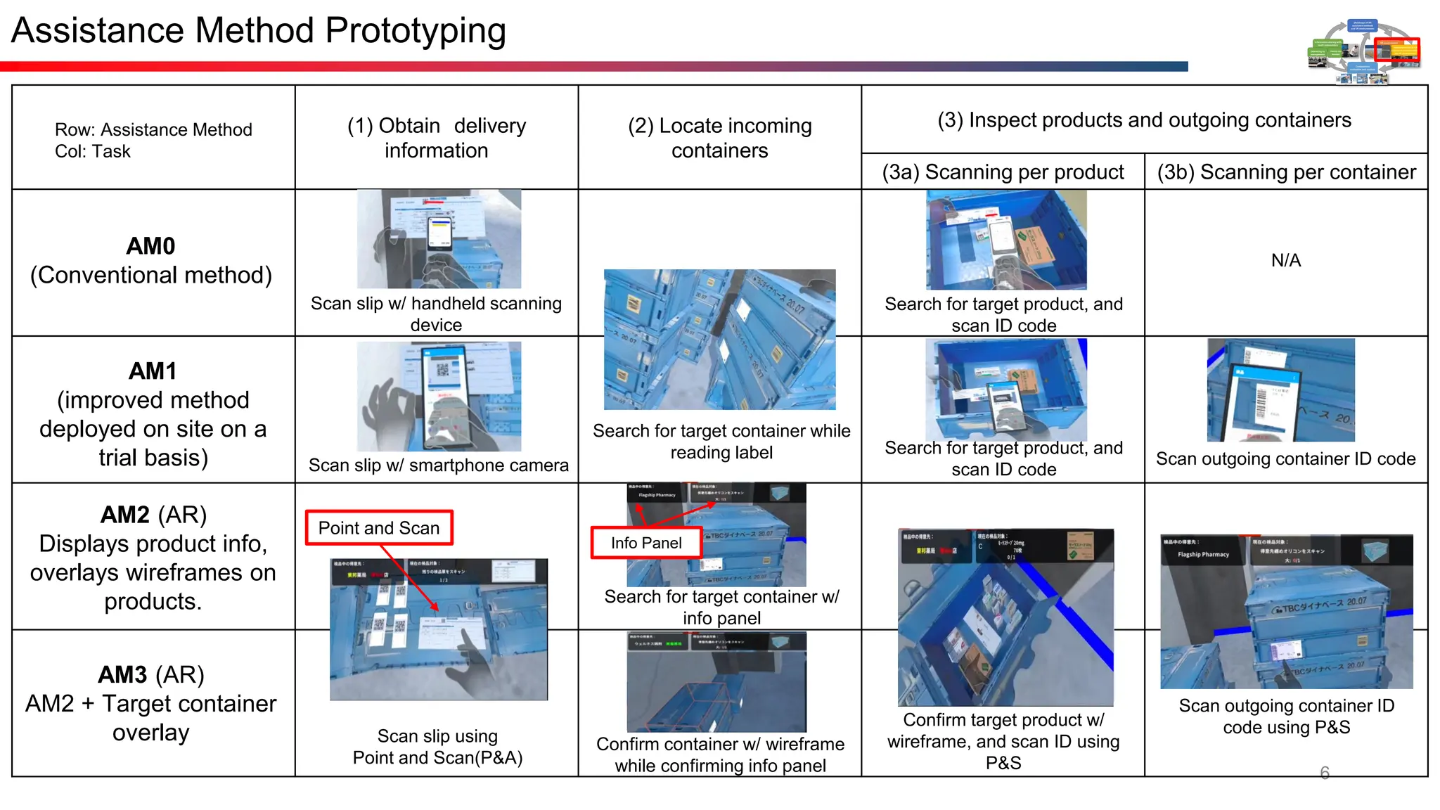 Comparative Testing and Refinement of AR-based Inspection through a VR ...