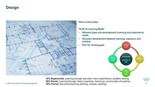 Insight to Impact: APM Theory in Action and Transforming Leadership | PDF