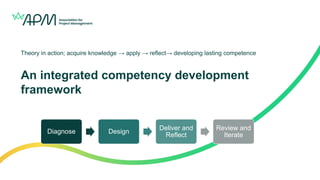 Insight to Impact: APM Theory in Action and Transforming Leadership | PDF