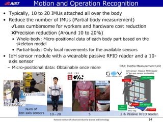 IoH Technologies into Indoor Manufacturing Sites | PPTX