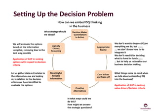 Decision Quality – A Peek Behind the Curtain | PDF