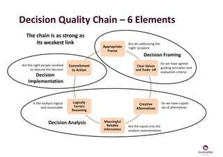 Decision Quality – A Peek Behind the Curtain | PDF