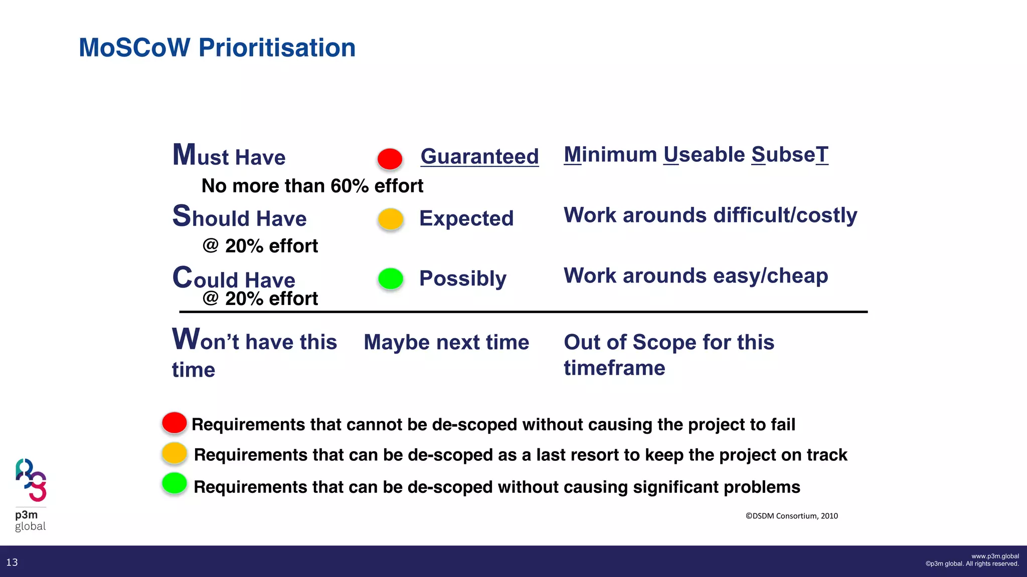 Innovative Methods and Technologies in Project Management: Project ...