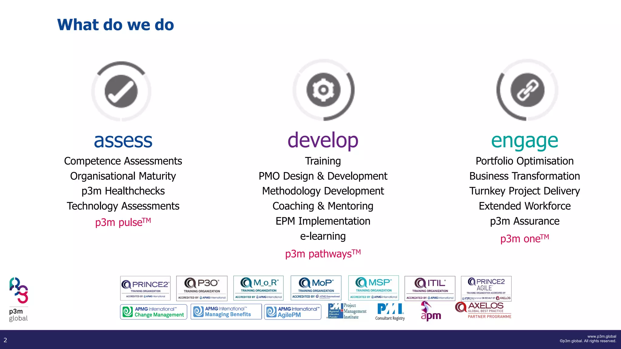 Innovative Methods and Technologies in Project Management: Project ...