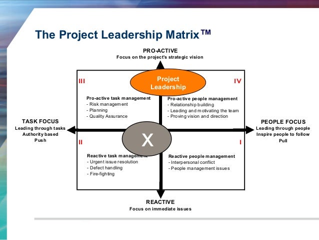 Focus Matrix Pro – Task Manager 1 3 - coolsload Focus Matrix Pro – Task Manager 1 3 - coolsload