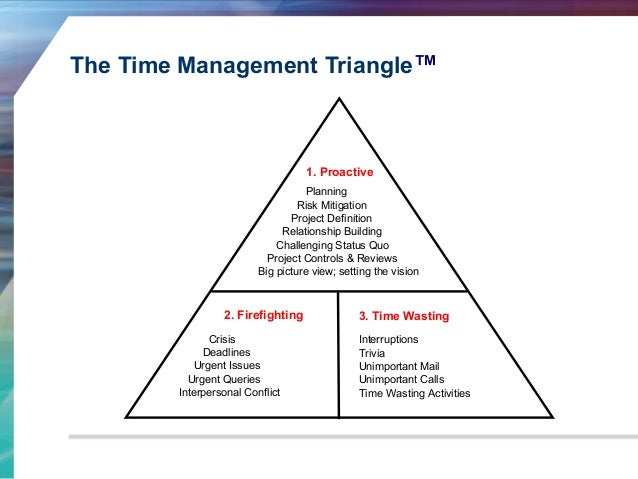 Are we too busy with the urgent to focus on the important?