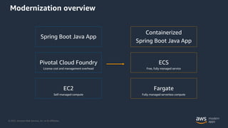 APMWQ3D2S3 Modernizing legacy Java workloads.pdf