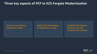APMWQ3D2S3 Modernizing legacy Java workloads.pdf