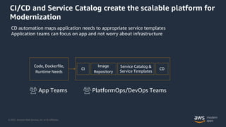 APMWQ3D2S3 Modernizing legacy Java workloads.pdf