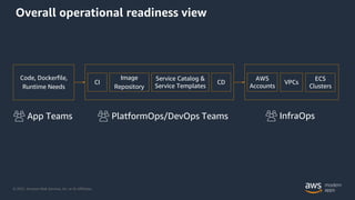 APMWQ3D2S3 Modernizing legacy Java workloads.pdf