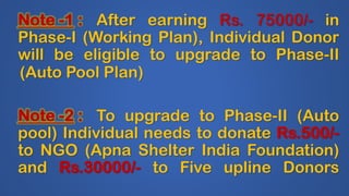 Apna Bhi Ghar English | PPT