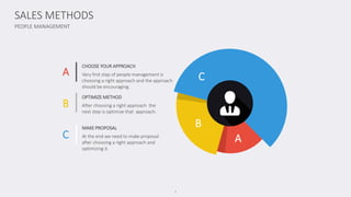 SALES METHODS | PPTX | Email | Internet