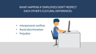 Cultural Diversity In The Workplace | PPTX