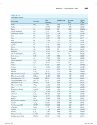 Apêndice a propriedades gerais | PDF