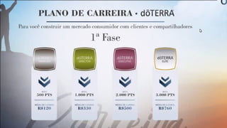 APN DOTERRA NOVA .pptx (1).pdf