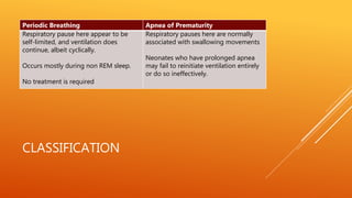 Apnea of prematurity | PPTX