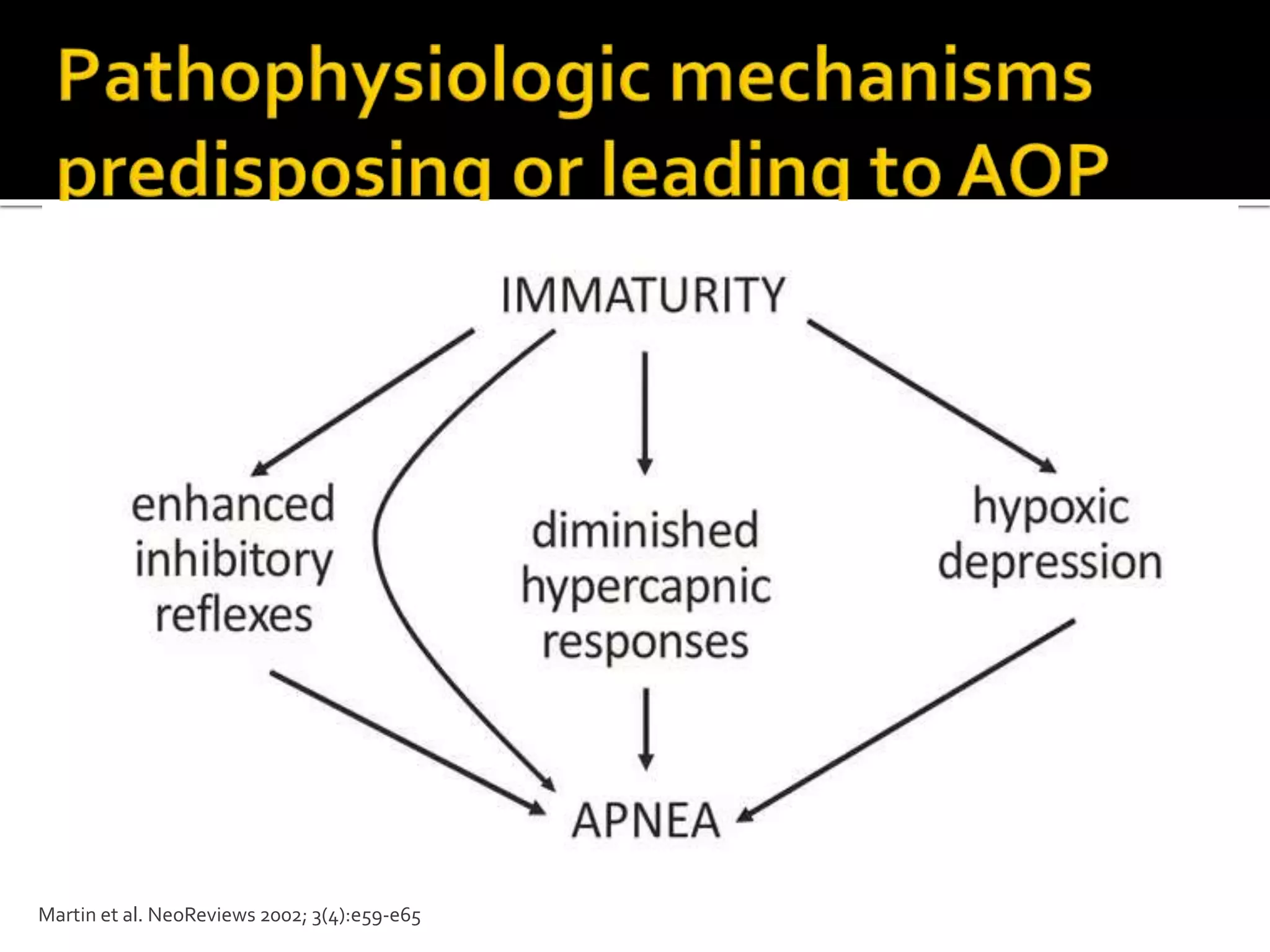 Apnea of prematurity | PPTX