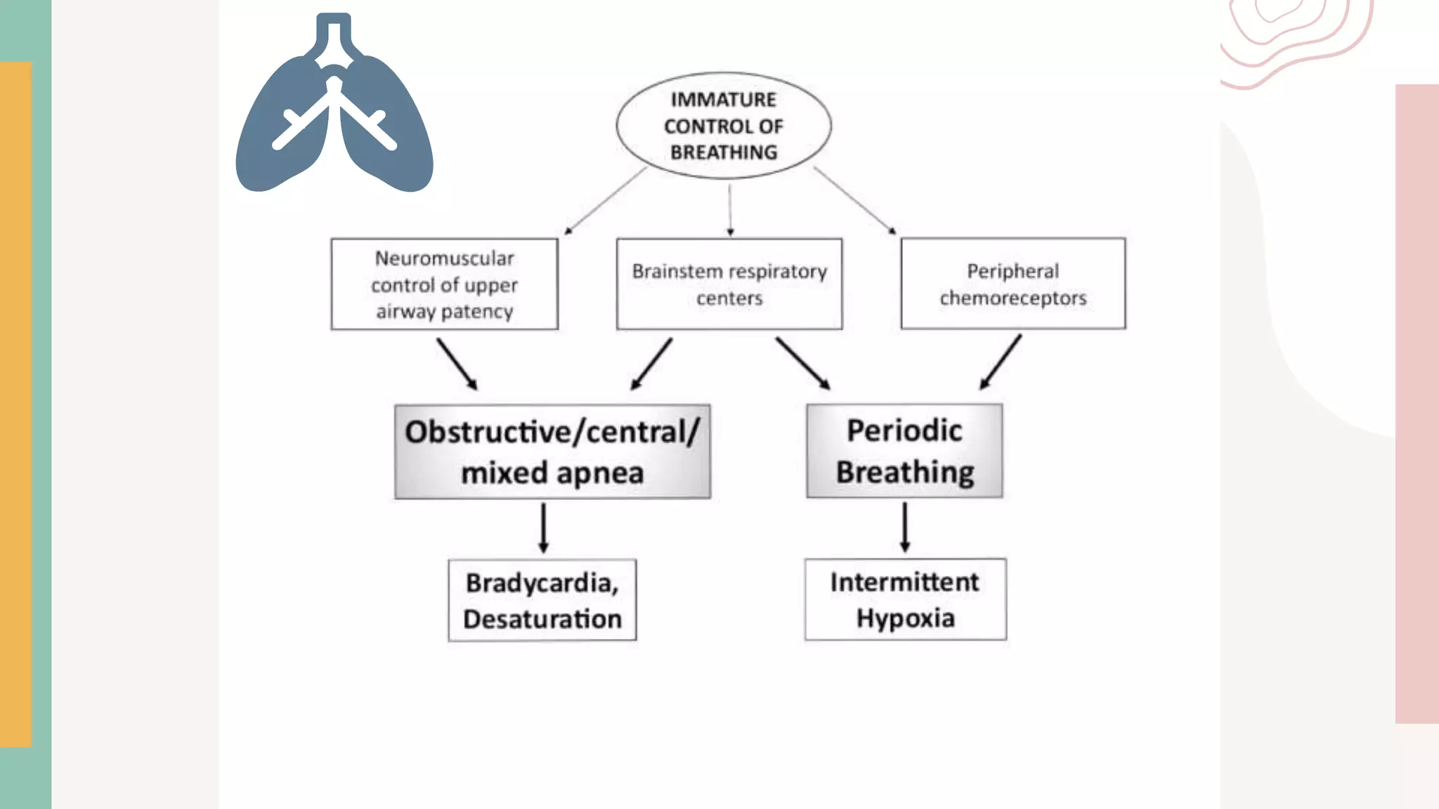 Apnea Of Prematurity.pptx