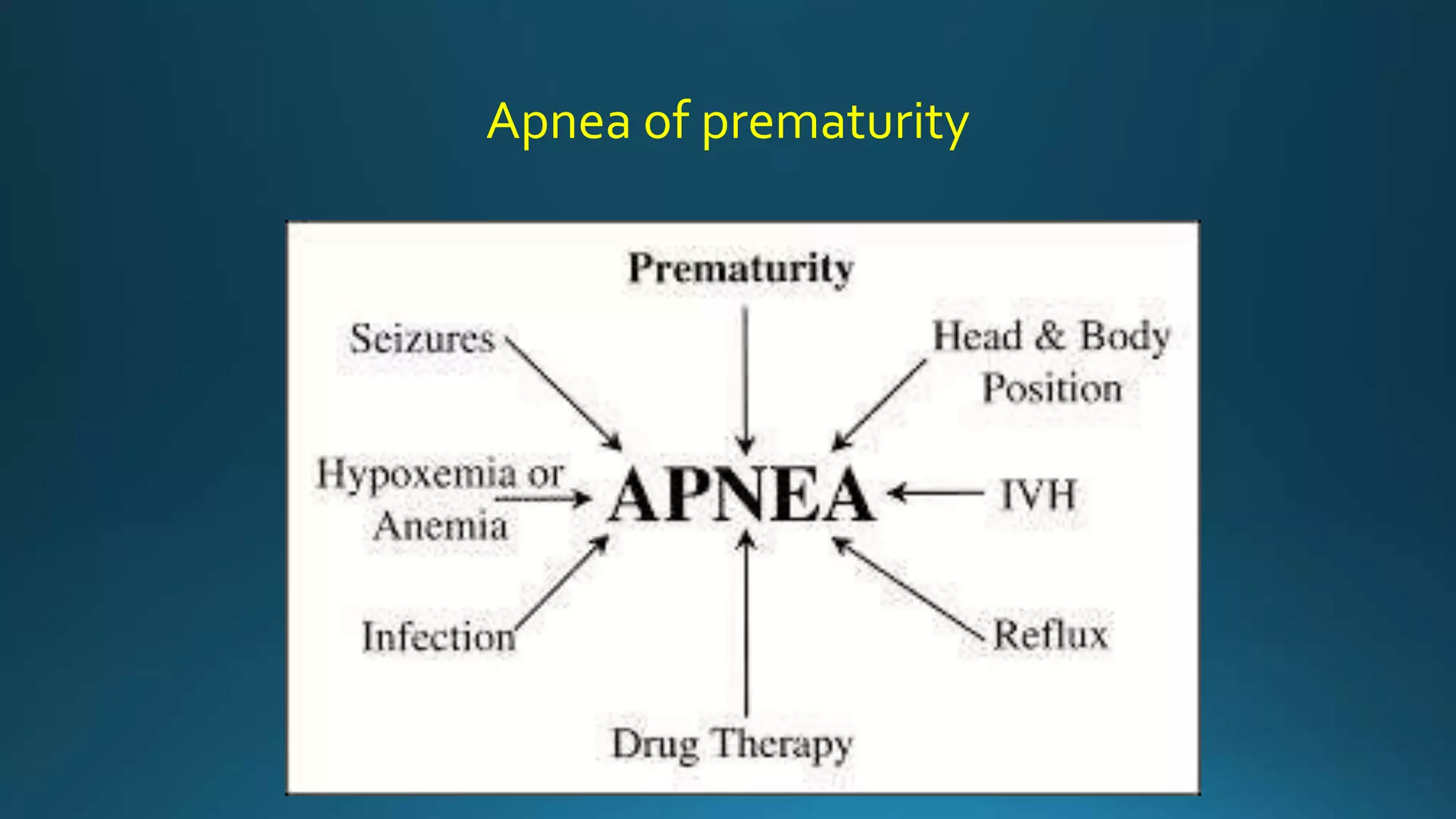 Apnea of prematurity | PPTX