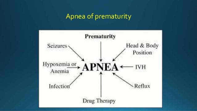 Apnea of prematurity