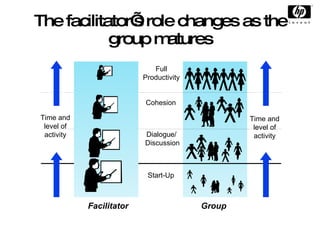 The Agile Facilitator | PPT