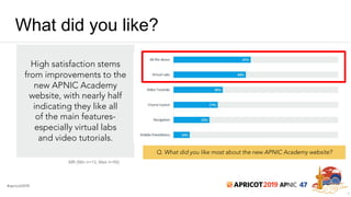 APNIC Academy Development Update | PPT