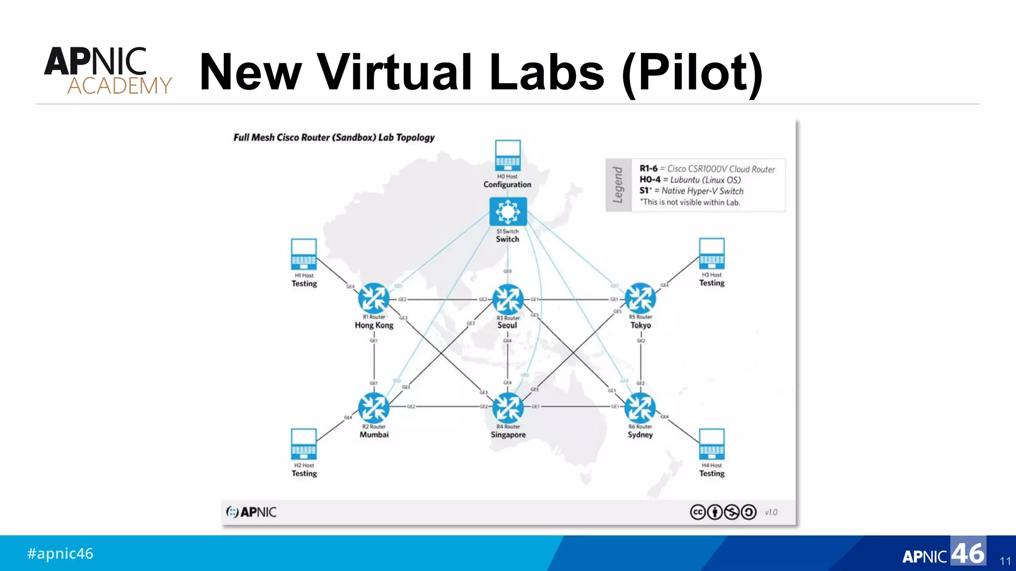 APNIC Academy Update | PDF