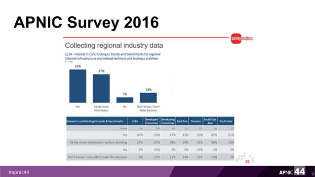 APNIC APIX Industry Benchmarking | PPT