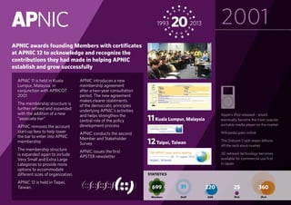 APNIC History | PDF | Internet | Computing