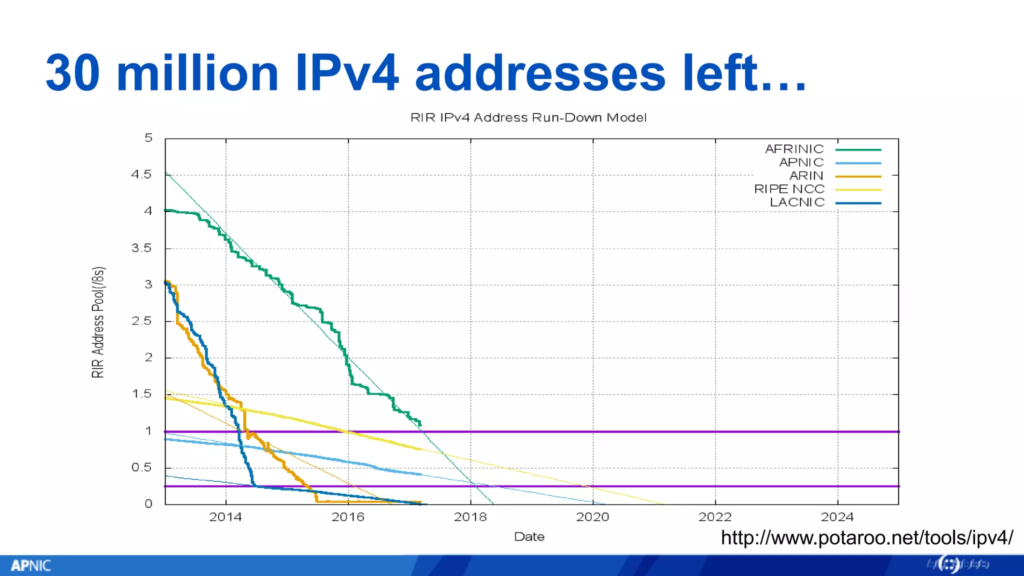 IGFA 2017: IPv6 deployment | PPTX