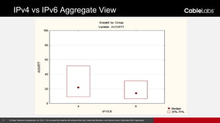 Comparing IPv6 and IPv4 Performance, by John Berg [APNIC 38 / IPv6 ...