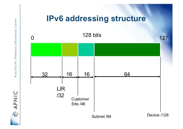Apnic-Training-IPv6_workshop