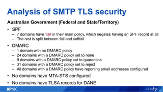 4th ICANN APAC-TWNIC Engagement forum & 39th TWNIC OPM: Analysis of ...
