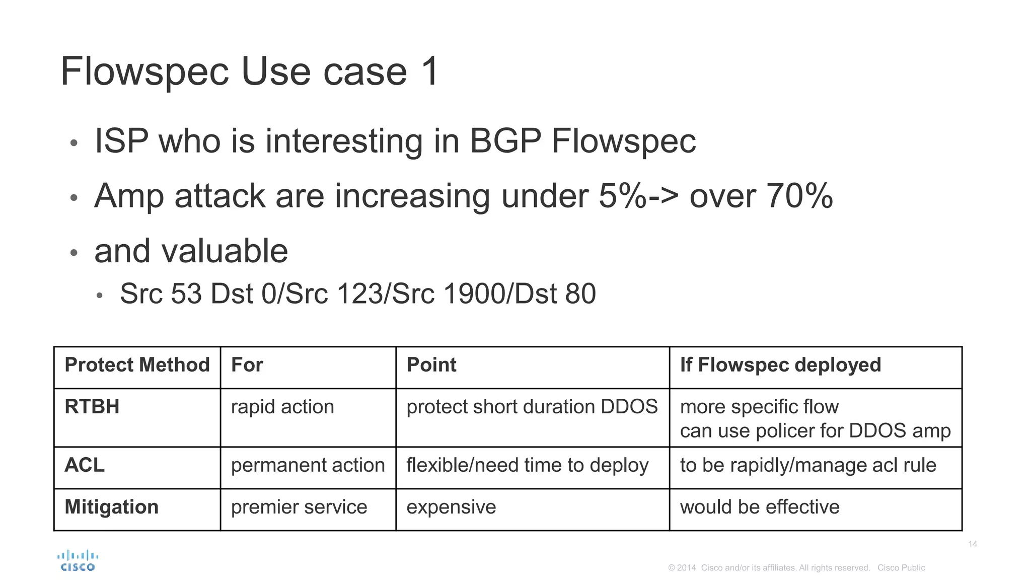 BGP Flowspec (RFC5575) Case study and Discussion | PPTX