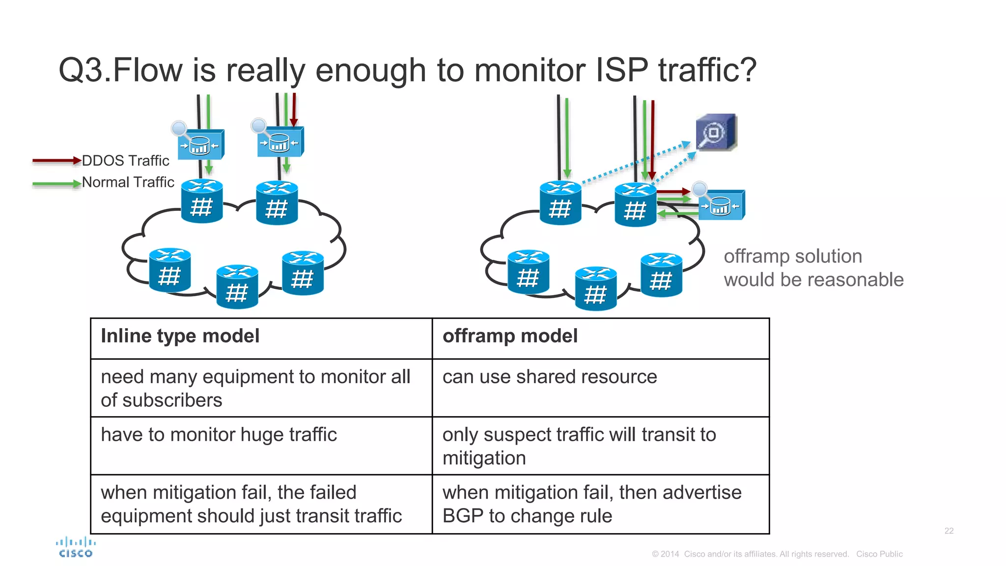 BGP Flowspec (RFC5575) Case study and Discussion | PPTX