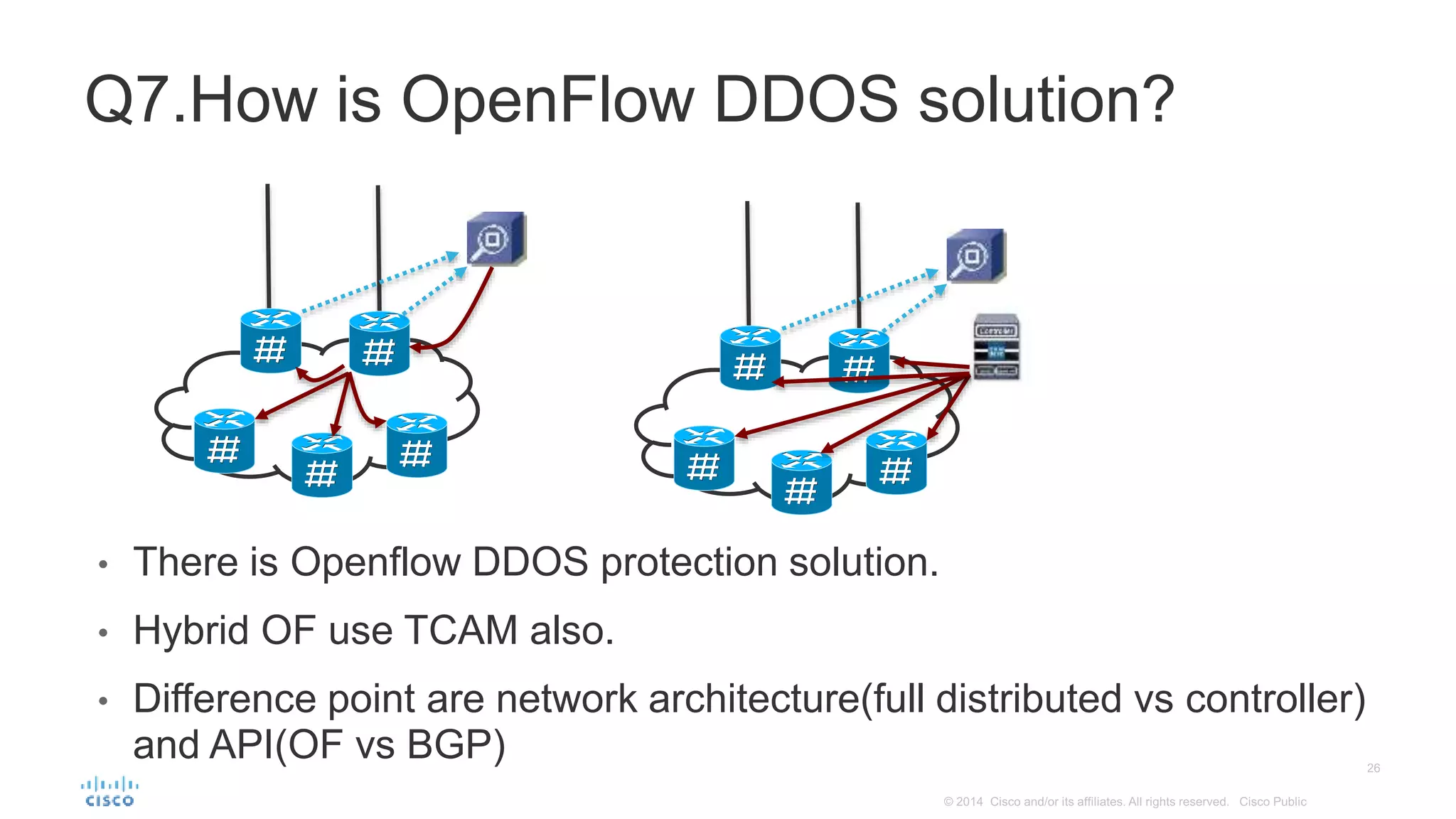 BGP Flowspec (RFC5575) Case study and Discussion | PPTX
