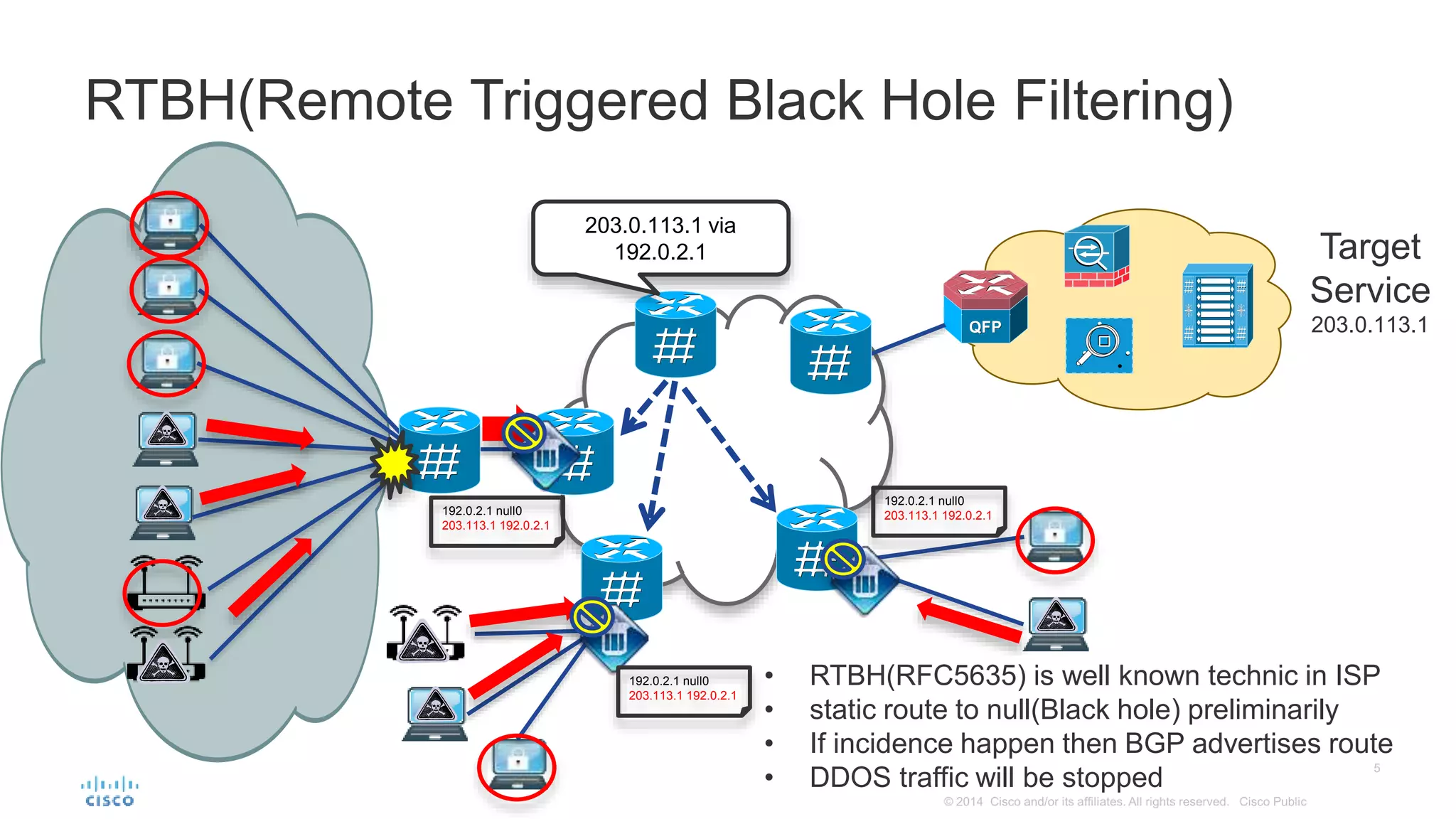 BGP Flowspec (RFC5575) Case study and Discussion | PPTX