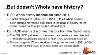 Whowas: History of resources at APNIC | PPT
