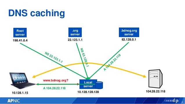 bdNOG 7 - Re-engineering the DNS - one resolver at a time